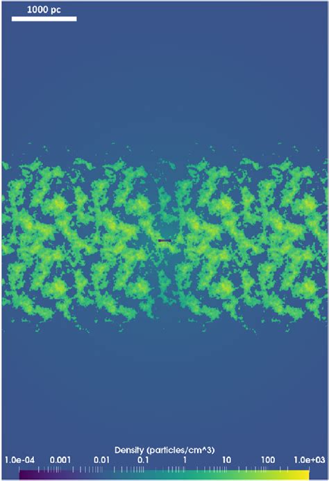 Xz Slice Showing The Initial Density In Particles Cm −3 The Download Scientific Diagram