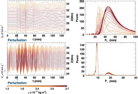 Temporal Evolution Of The Velocity Field In The Prominence Region Left