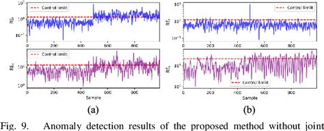 Figure 1 From Explicit Representation And Customized Fault Isolation