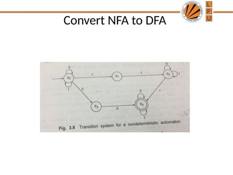 Cse 325 Automata Questions For Practice Pptx