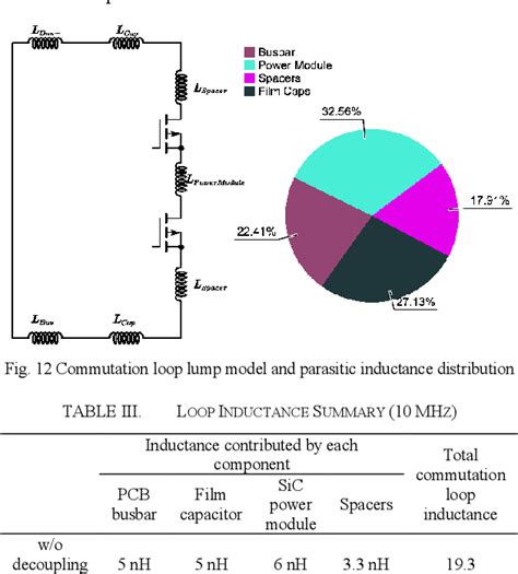 Figure 1 From PCB Busbar Design And Verification For A Multiphase 250 KW SiC Based All Electric