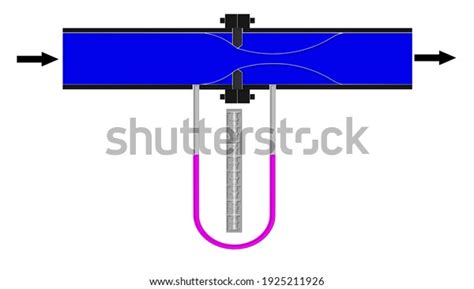 Orifice Meter Variable Head Meter Manometer Stock Illustration