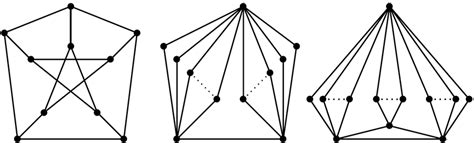 The Edge Minimal 2 Self Centered Graphs In Theorem 25 Download