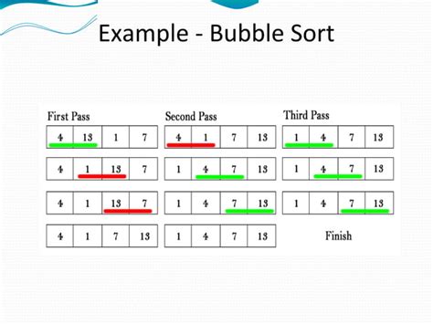 Sorting Algorithm Odp