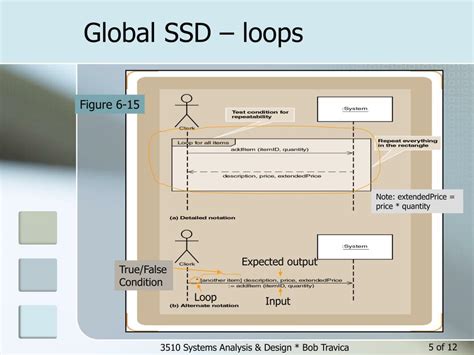 Ppt System Sequence Diagram Powerpoint Presentation Free Download