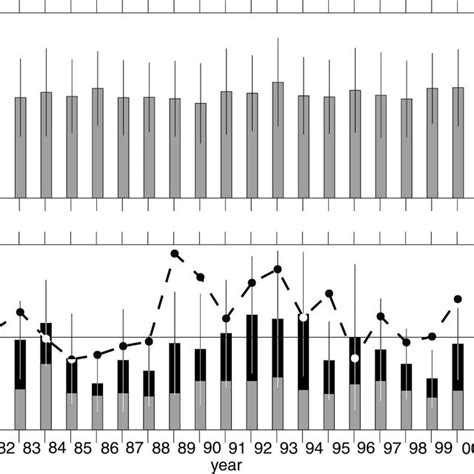 Time Series Of The Top Wind Speed And Bottom Scale Averaged Wavelet Download Scientific