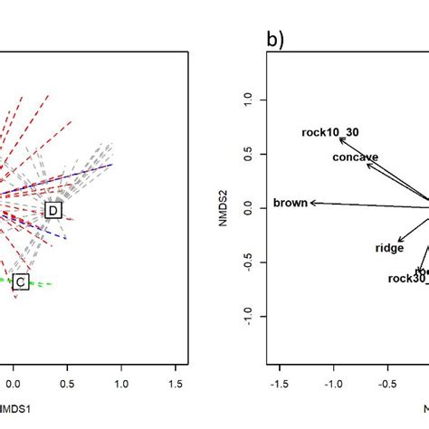 Two Dimensional Nmds Ordination Based On Identified Pressures And