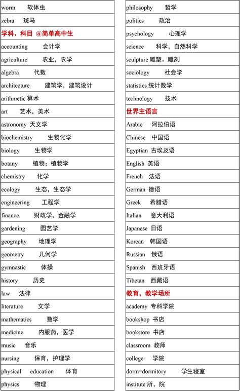 高考英语3500词 分类背诵版 趁着假期提前背 高中生