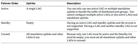 Section Configure And Administer Advanced Vsphere X Networking Davidstamen