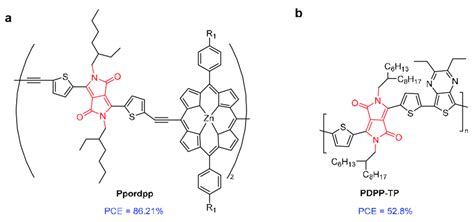 Structure Of Dppbph And Illustration Of Gsh Responsive Dpp Derivatives