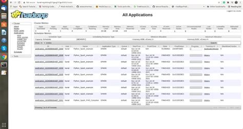 Dr Ganapathi Pulipaka On Linkedin Hpc Bigdata Analytics