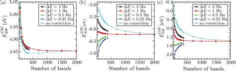 Figure 2 From Convergence Of Quasiparticle Band Structures Of Si And Ge Nanowires In The Gw