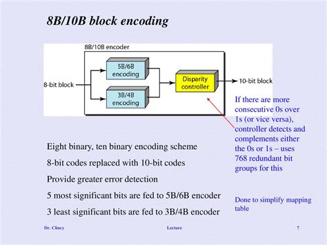 Dr Clincy Professor Of CS Ppt Download