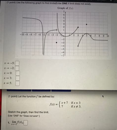 Solved Point Use The Following Graph To Find Chegg Com