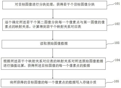 一种自适应仿射变换处理方法及装置与流程