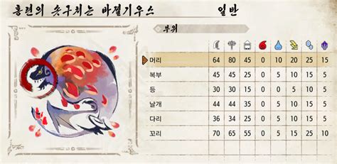 몬스터 헌터 와일즈 인벤 Mhrsb 라보 빙결탄 속사 오르도마키나 Lb V12 몬스터 헌터 인벤 장비 세팅