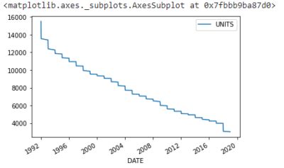 General Overview Of Time Series Data Analysis