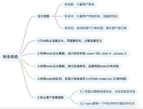 电商秒杀系统设计 月小升网络笔记