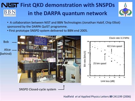 Ppt Infrared Superconducting Single Photon Detectors Powerpoint