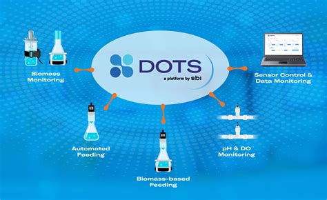Scientific Industries Scientific Bioprocessing Sbi Introduces Dots The New Sensor Platform