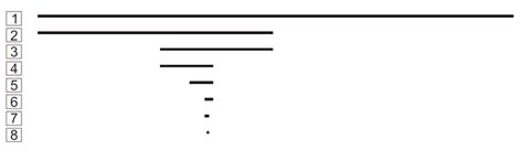 1 Ilustration Of The Halving Interval Method The Interval Shrinks By Download Scientific