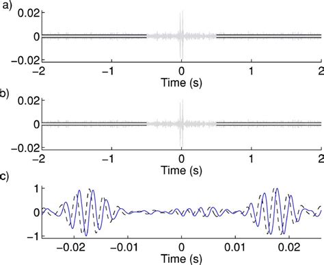 Normalized Spectrogram Of 11 Min Of Ambient Noise Recordings After