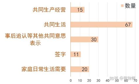 检索相关判例梳理实践中夫妻共同债务的认定及处理要点 知乎