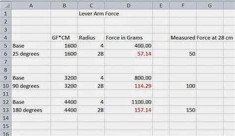 Scienceguyorg Ramblings Torque And Lever Arm Calculations For A Mousetrap Car