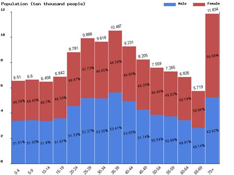 Live Cyprus Population Clock Polulation Of Cyprus Today