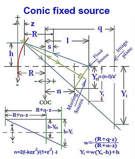 Lateral Image Test