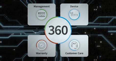 Simplify Enterprise Iot Initiatives And Maximize Your Roi Today With Digi 360