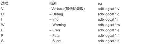 Android Log系统介绍 Csdn博客