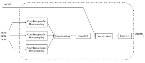 High Resolution Fusion Block Download Scientific Diagram