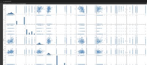 Github Anshdhalla1 Heart Disease Prediction Using Ml