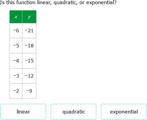 Ixl Identify Linear Quadratic And Exponential Functions From Tables