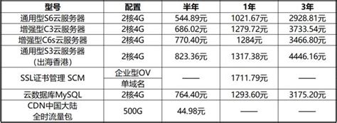 华为云双十二活动详情 企业热销产品1折起 快科技 科技改变未来