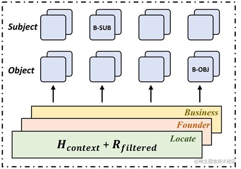 实体关系抽取｜顶刊论文 Qidn：query Based Instance Discrimination Network For