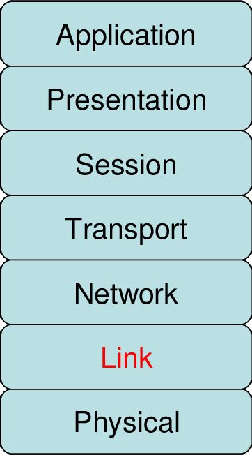 Figure 1 From A Selective Automatic Repeat Request Protocol For Undersea Acoustic Links