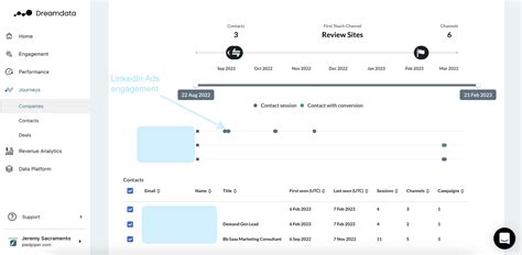Expose The Dark Funnel Behind Your Linkedin Ads And Discover Their True