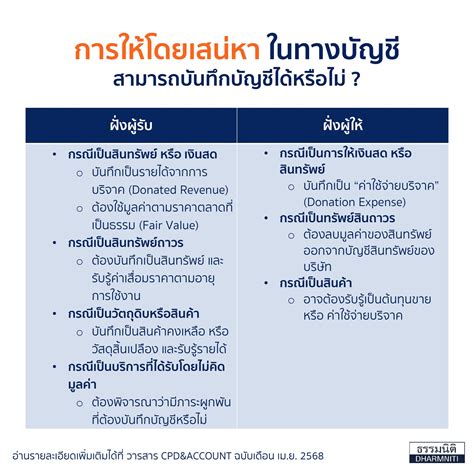 บมจ ธรรมนิติ รู้หรือไม่ สัญญากู้ ต้องปิดอากรแสตมป์ Facebook