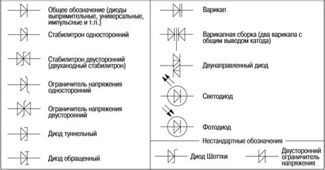 Условные обозначения радиоэлементов на схемах