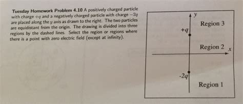 Solved A Positively Charged Particle With Charge Q And A Chegg