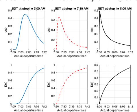 Figure 1 From Transit User Route Choice Modeling With Risk Preference