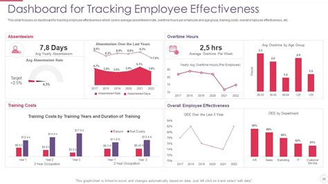 Top 10 Performance Management System Powerpoint Presentation Templates In 2025