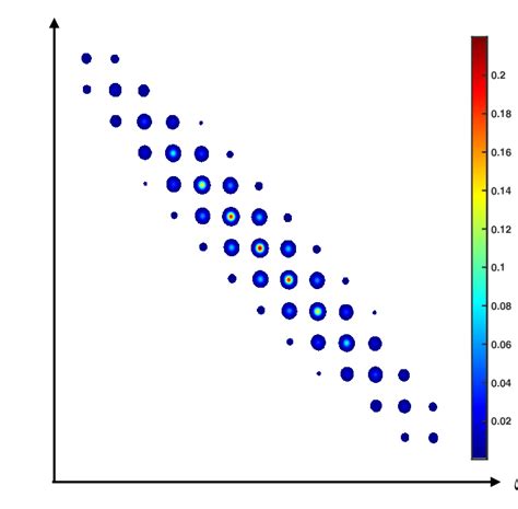 Numerical Simulation Of The Joint Spectral Intensity For A Two Photon