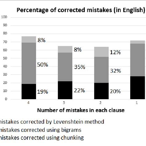 Algorithm 1 The Lda Gibbs Sampling Algorithm Equation 3 Computation Download Scientific
