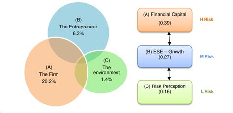 Schematic Presentation Of The Integrated Risk Assessment Model