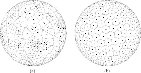 Figure 1 From Centroidal Voronoi Tessellation In Universal Covering Space Of Manifold Surfaces