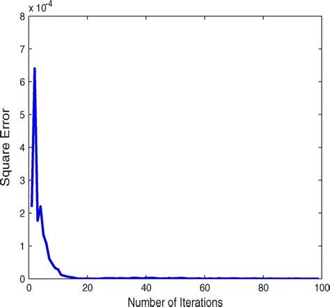 Convergence Of The Kalman Filter For The E Cell Model Estimation Error