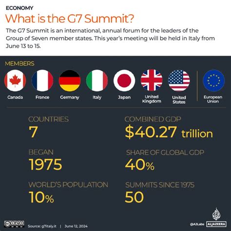 G7 Summit Updates Us Ukraine Sign 10 Year Security Pact Including F
